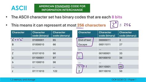 Representing Text In Binary Ascii And Unicode Youtube