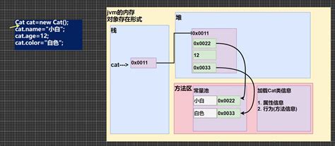 Java学习笔记随记1类与对象初级 逆天峰 博客园
