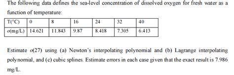 Solved The Following Data Defines The Sea Level