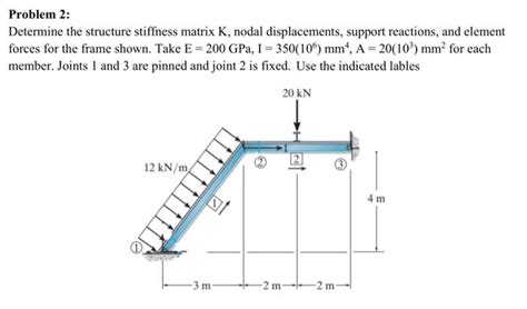 Solved Problem Determine The Structure Stiffness Matrix Chegg