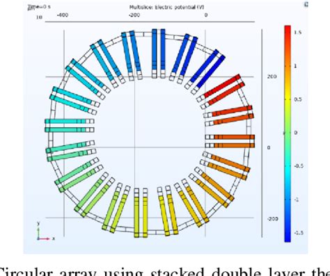 Figure From Design And Optimization Of MEMS Based Thermopile Detector Arrays For Infrared