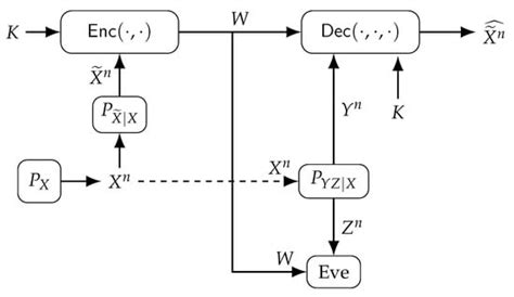 Entropy Special Issue Information Theoretic Methods For Future Communication Systems