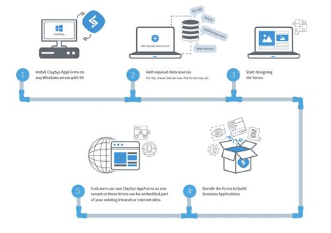 enterprise edition claysys appforms