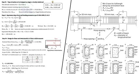 Decoding Design Of Beams Columns And Shear Walls In Etabs Along With Manual Verification