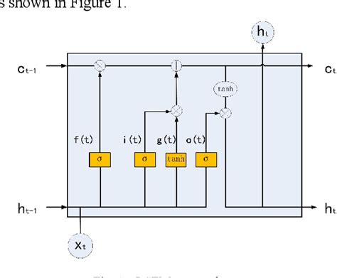 Figure 1 From Application Of The Arima Lstm Model In Monthly Precipitation Prediction Semantic