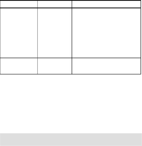 Requirements Ibm Websphere Voice Systems Solutions [book]