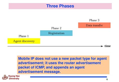 Chapter 24 Mobile Ip Ppt Download