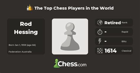 Rod Hessing Top Chess Players