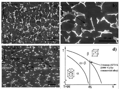 Sem Micrographs Showing A The Microstructure Of The As Received