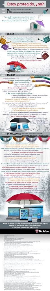 Historia Del Malware Infografia Infographic Tics Y Formación