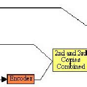 Diagram Of A Turbo Code Download Scientific Diagram