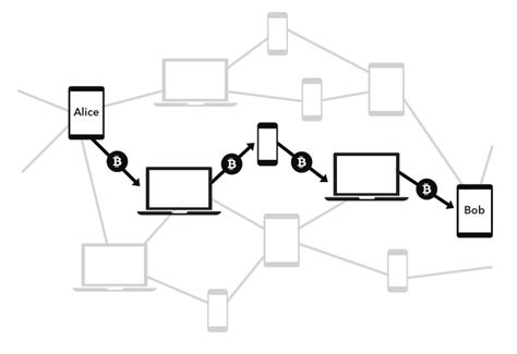 Bitcoins Lightning Network Explained By Eric Robertson Geek