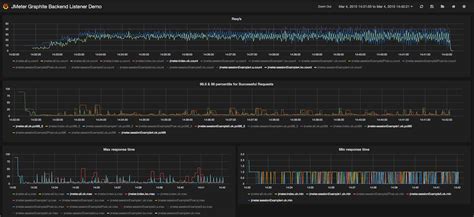 graphite jmeter 2 13 backend listener stack overflow