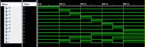 Vlsi 3 8 Decoder Structuralgate Level Modelling With Testbench