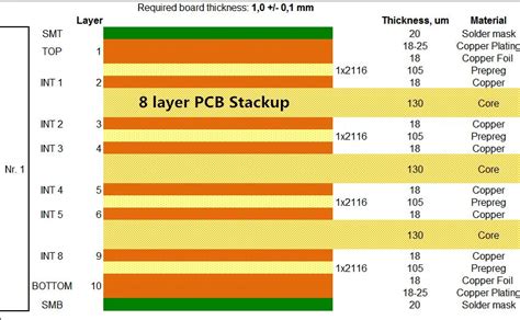 What Is An 8 Layer Pcb Stackup Examples And Guidelines Pcb Hero