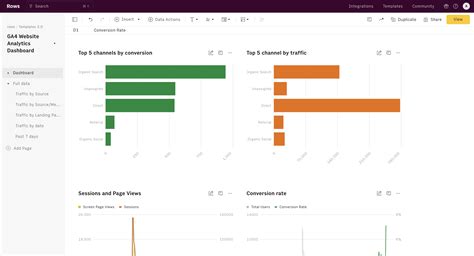 Web Analytics Dashboard Rows Template