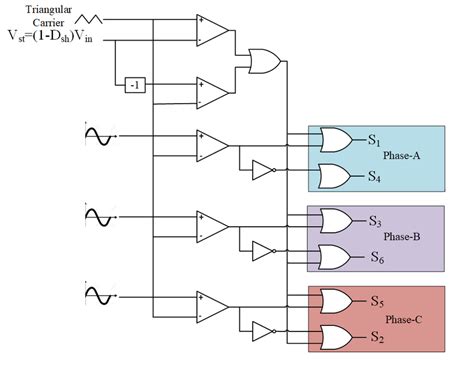Proposed Modulation Scheme Download Scientific Diagram