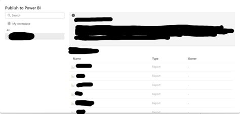 Powerbi Publish Button Missing Rpowerbi