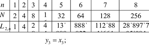 Number Of Walsh Symmetrical Function Systems Download Scientific Diagram