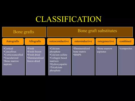 Bone Grafting And Bone Graft Substitutes Ppt