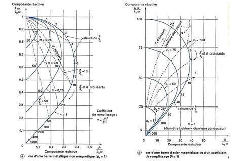 11 Diagrammes Théoriques De Limpédance Normalisée Dune Bobine De Download Scientific Diagram