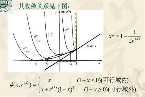 最优化理论算法guosuling的博客 Csdn博客最优化理论的三大经典算法