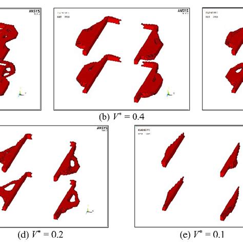 optimal stiffener topology for shs 300 × 0 5 columns with various