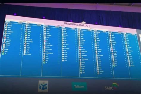Sa Election Results Live Updates On Saturday 1 June 2024 Swisher Post