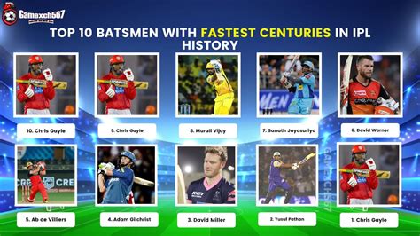 Top 10 Batsmen With Fastest Century In Ipl History 2023 Updated