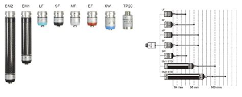 TP20 TOUCH TRIGGER PROBE Helmel Engineering Products Inc