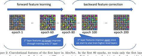 Figure 2 From Backward Feature Correction How Deep Learning Performs Deep Hierarchical