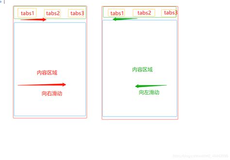 Uniapp实现页面左右滑动切换tab选项uniapp 滑动切换 Csdn博客
