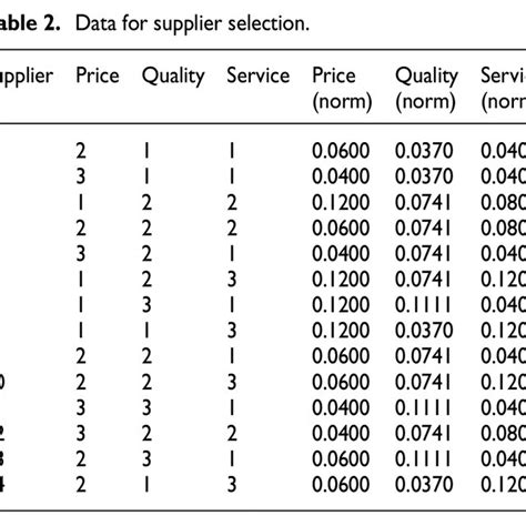 Rank Acceptability Indices Normal Distribution Download Scientific