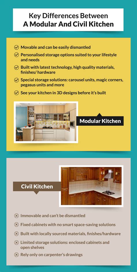 Difference Between Modular Kitchen And Civil Kitchen Design Cafe