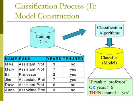 classification and prediction ppt download