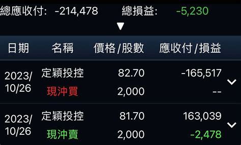 分享 當沖紀錄分享 Day8 股票板 Dcard