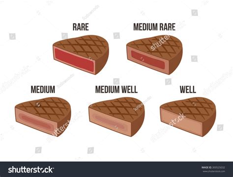 Steak Doneness Chart Differently Cooked Pieces เวกเตอร์สต็อก ปลอดค่า