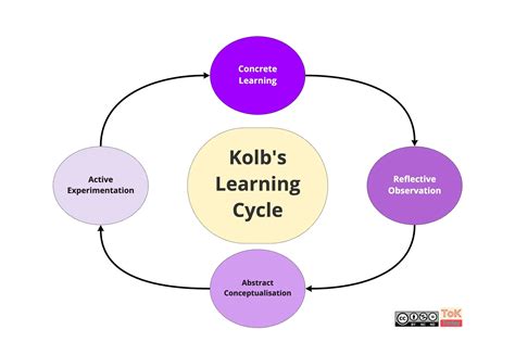 Critical Thinking How To Teach It — Tok Today