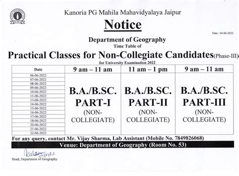 Geography Practical Classes For Non Collegiate Candidates Kanoria Pg Mahila Mahavidyalaya Jaipur