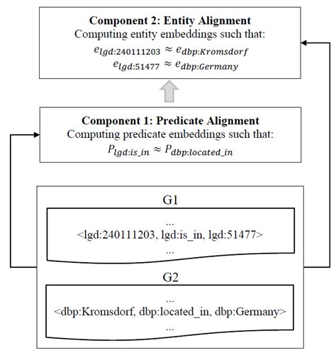 Autoalign 大模型助力知识图谱自动化实体对齐 Knowledge Graph Entity Alignment） 知乎