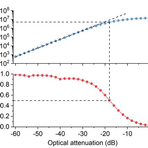 Fig S5 Maximum Count Rate Of The 16 Element Detector A Measured Download High