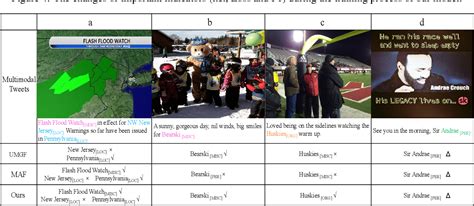 table 7 from a novel framework for multimodal named entity recognition