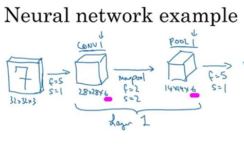 c4w1 cnn example conv1 pool1 shapes convolutional neural networks
