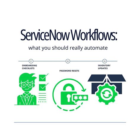 Ai Servicenow Saurav S