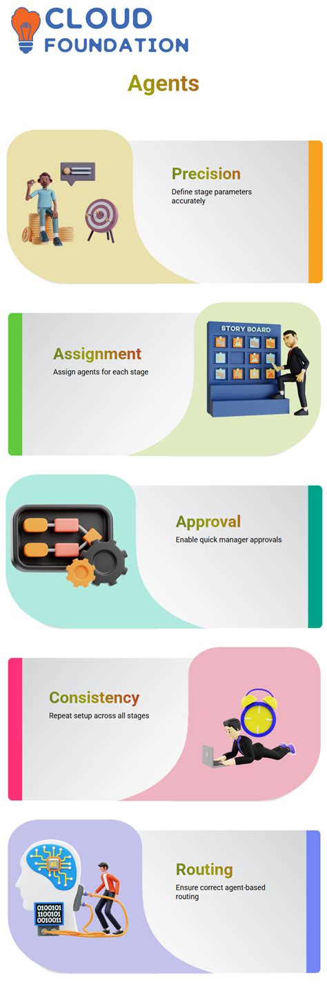 SAP GRC Workflow Automation Training