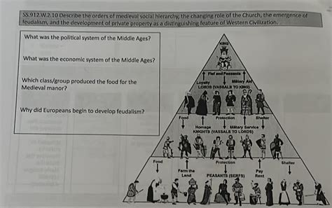 Solved Ss912w210 Describe The Orders Of Medieval Social Hierarchy