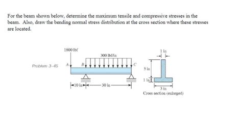 Solved Solve Using Singularity Functions Also Provide The