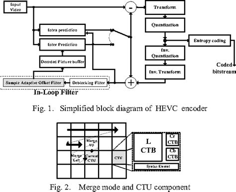 Figure 1 From Low Cost Vlsi Architecture For Sample Adaptive Offset
