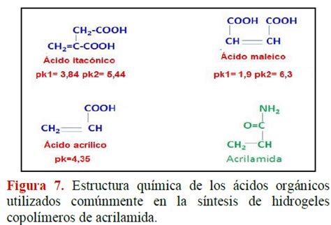 Materiales polimeros de tipo hidrogeles revisión sobre su