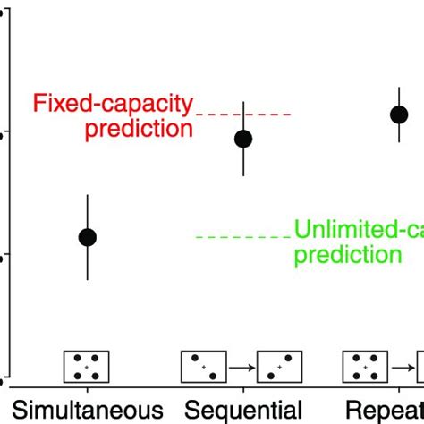 Results Of Experiment 4 This Experiment Replicates Experiment 1 But